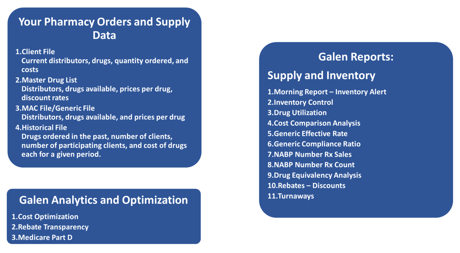 Pharmaceutical Functions - Galen Solutions Group